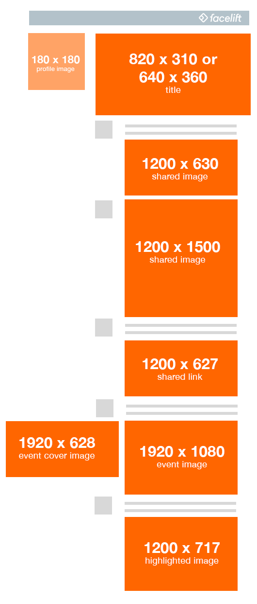Social Media Cheat Sheet: All Image Sizes at a Glance