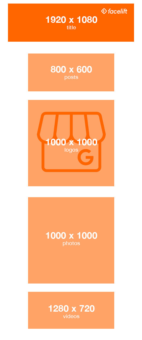 Social Media Cheat Sheet: All Image Sizes at a Glance