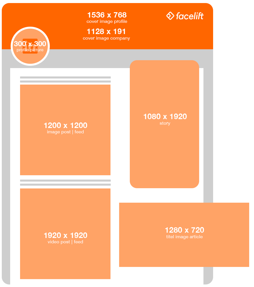 Social Media Cheat Sheet: All Image Sizes at a Glance