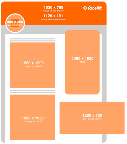 Social Media Cheat Sheet: All Image Sizes at a Glance