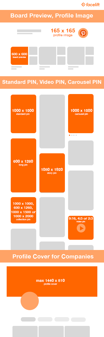 Social Media Cheat Sheet: All Image Sizes at a Glance