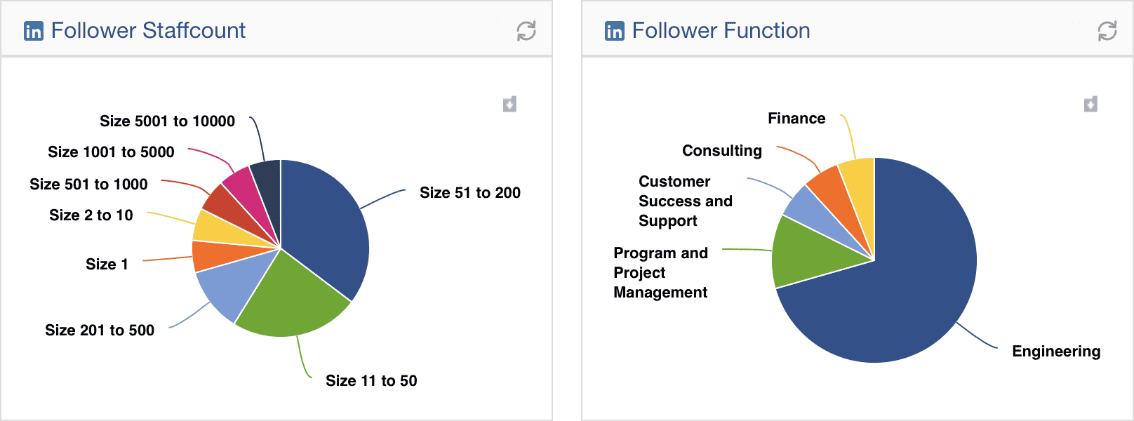 LinkedIn Analytics: More insights into follower demographics